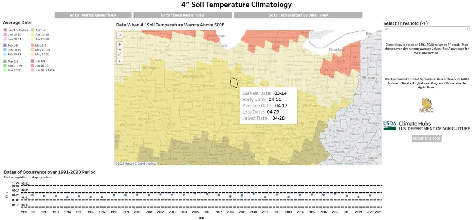 A Look at the MRCC’s Soil Temperature Climatology